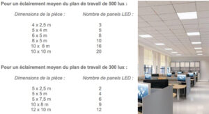 L’ÉCLAIRAGE DES BUREAUX – led-da.com